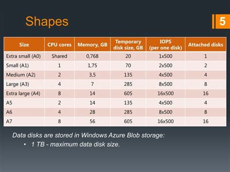 Iaas Windows Azure Virtual Machines Ppt