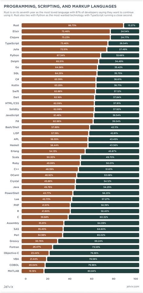 Swift Vs Objective C Which IOS Language To Choose