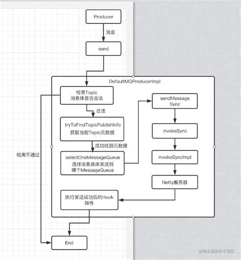 rocketmq basic concept analysis and source code analysis moment for