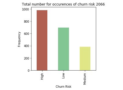 Learn Classification Algorithms Using Python And Scikit Learn IBM Developer