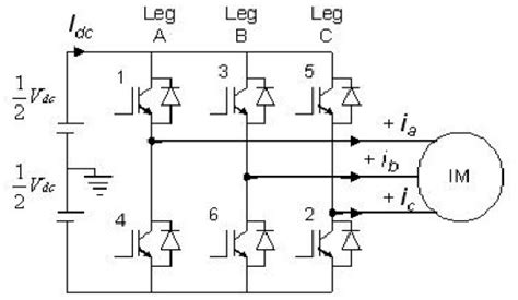 Figure 1 From Sensorless Control Of Surface Mount Permanent Magnet Synchronous Motors