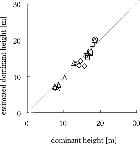 Figure 3 From By Conifer Plantation Volume Estimation Remote Sensing