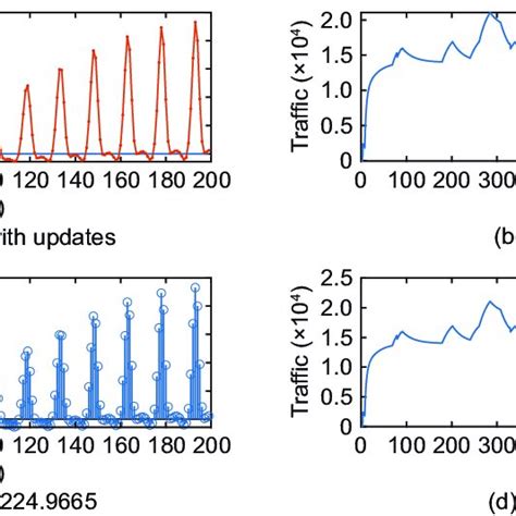 Also Shows That There Are Some Errors In The Prediction Results Which Download Scientific