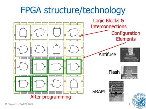 PPT Using Reconfigurable FPGAs In Radioactive Environments Challenges And Possible Solutions
