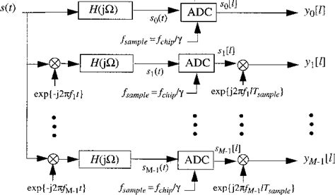 Figure From A Channelized Digital Ultrawideband Receiver Semantic Scholar