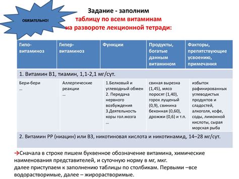 Компоненты питания: Витамины, микроэлементы, минералы и электролиты ...