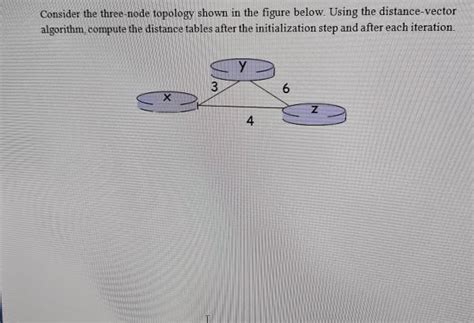 solved consider the three node topology shown in the figure