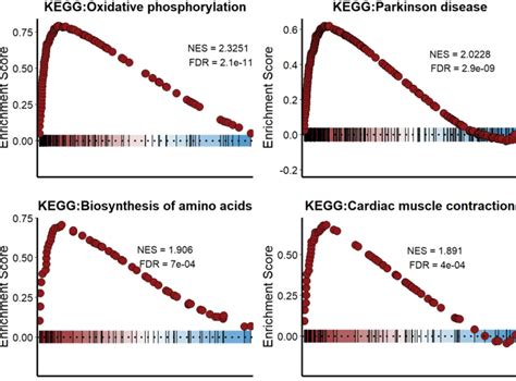 复现nature图表：gsea分析及可视化包装函数 知乎
