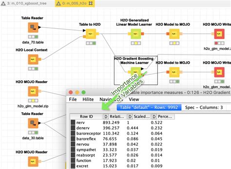 Urgent What Is Wrong With My Decision Tree Predictor For New Data KNIME Analytics Platform