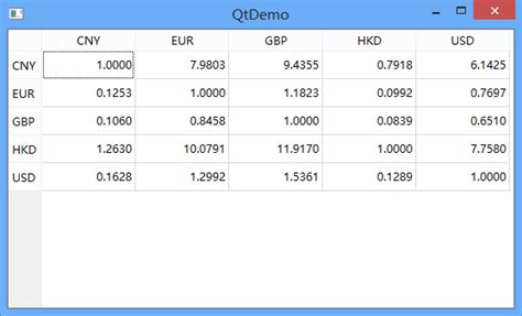 Qt 学习之路 2（49）：自定义只读模型qt Beginresetmodel Endresetmodel Csdn博客