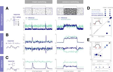 figures and data in adaptive coding for dynamic sensory inference elife