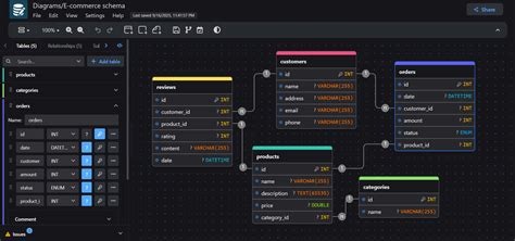 Sqlite Github Topics Github