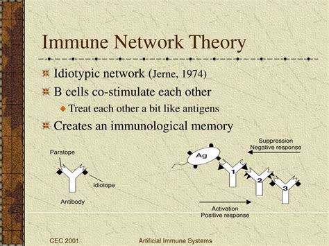 Ppt Artificial Immune Systems An Emerging Technology Powerpoint Presentation Id 399635