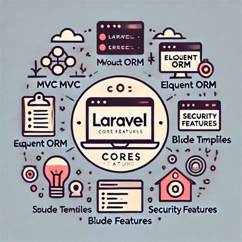 Jobeda K Liza On Linkedin Laravel Php Webdev Techcommunity Coding