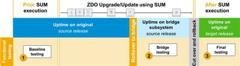 Loading Sap Help Portal