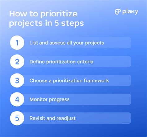 Master Project Prioritization In 5 Simple Steps Templates