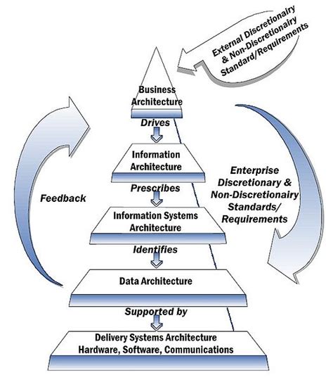 How To Avoid 10 Common Mistakes In Wms Implementations Part 1 Pivotree