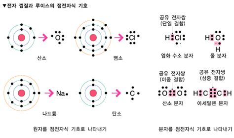 금성출판사 티칭허브