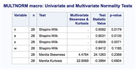 Solved Multivariate Normality Sas Support Communities