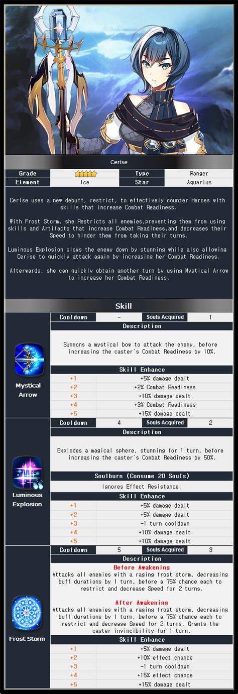 [26 02 Patch] Limited Cerise Epic Seven Wiki For Beginners