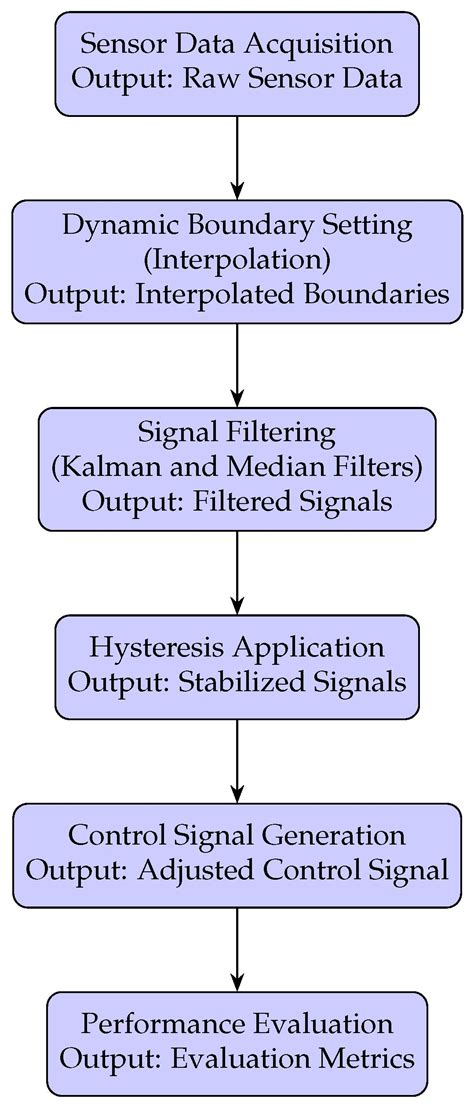 Electronics Openaccess Mdpielectronics Electronics Mdpi