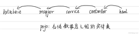 【springboot】写一个具有留言墙功能的javawebspringboot留言板功能 Csdn博客