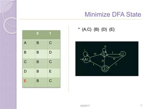 Dfa Minimization Ppt