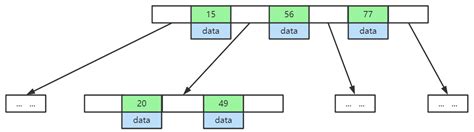 深入理解mysql索引底层数据结构 知乎