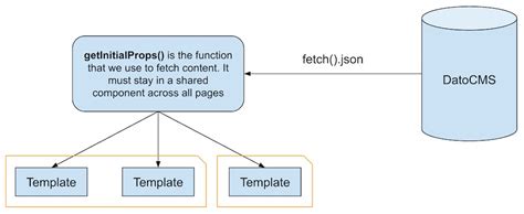 gatsby js vs next js what static site generator should you choose