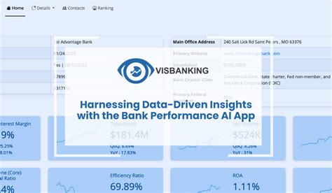 Harnessing Data Driven Insights With The Bank Performance Ai App Visbanking