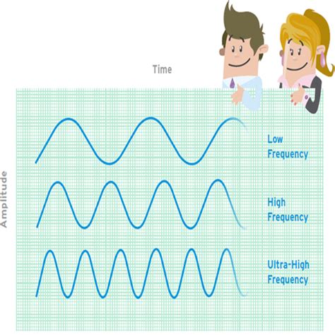 Which Rfid Frequency Fits Your Needs Cxjrfidfactory