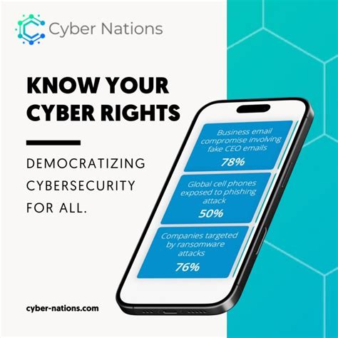 Cybersecurity Statistics Data Cyberattacks Cyberthreats Cyberrisks… Stephen Lean