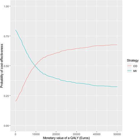 Ceac Lifelong Cua Base Case Analysis Download Scientific Diagram Ceac Lifelong Cua Base Case Analysis Download Scientific Diagram