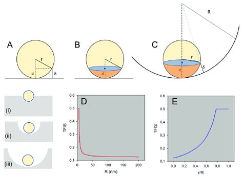 How To Machine A Spherical Radius At Timothy Jeffords Blog