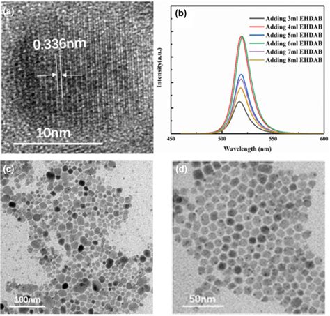 A Tem Of Cspbbr3 Qds Solution Prepared With 4 Ml Of Ehdab At 10 Nm Download Scientific Diagram