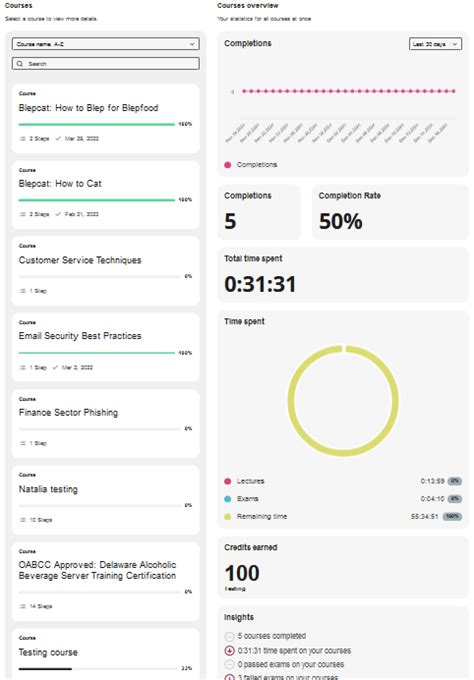 Tracking My Compliance Training Schoox
