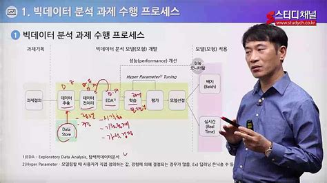 빅데이터분석기사강의 3 네이버 Tv