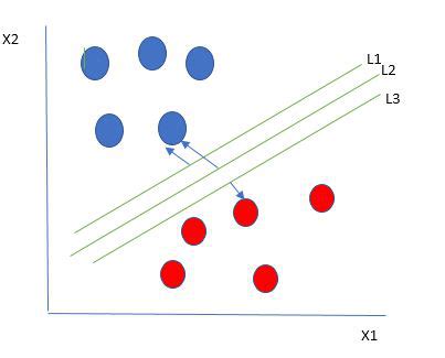 Implementing Naive Bayes Algorithm from Scratch in Python | by Sunia Tanweer | Medium