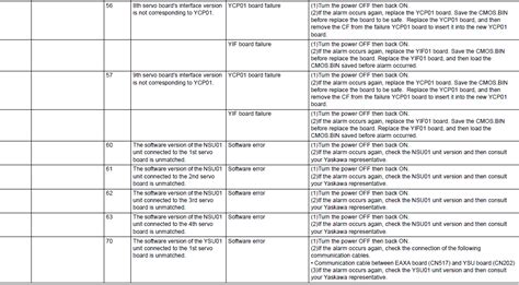 Dx100 Alarm Code 0510 Software Version Unmatch Yaskawa Motoman