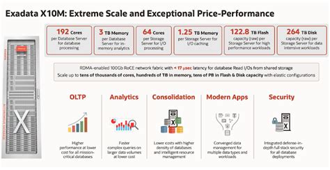 Database Consultant Passionate About Database Cloud Technologies Exadata Cloud Customer X M