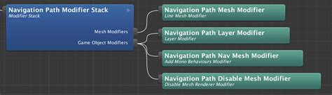 indoor navigation in ar with unity points of interest