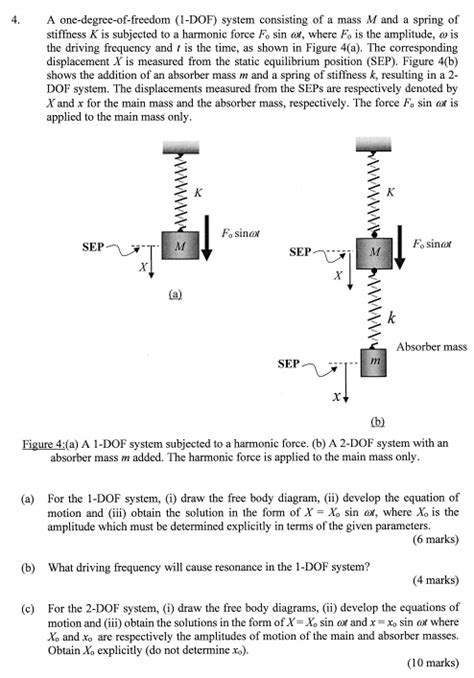 Solved A One Degree Of Freedom 1 Dof System Consisting Of A Mass M And A Spring Of Stiffness