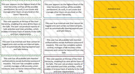 Cyberark Exam Pam Def Questions And Answers Update Nov 2023