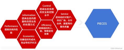 系分 案例分析 需求分析(fast分析)fast方法 Csdn博客 系分 案例分析 需求分析(fast分析)fast方法 Csdn博客
