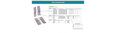 Joule Heating Simulation In Taitherm Thermal Modeling