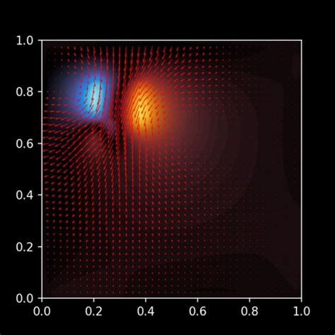 Fluid Flow Simulation Devpost