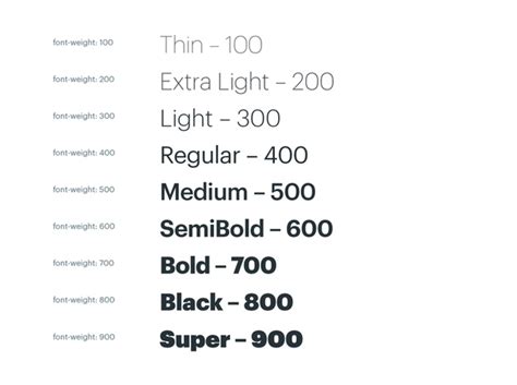 Толщина букв css Как сделать жирный шрифт в css