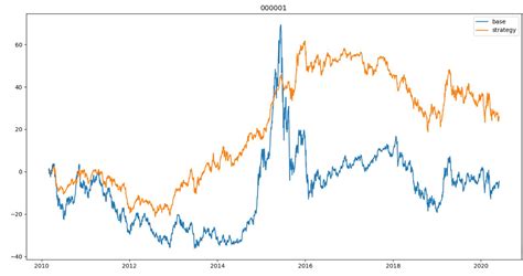 Python绘图matplotlib:不连续时间绘图x轴处理方法 灰信网(软件开发博客聚合) Python绘图matplotlib:不连续时间绘图x轴处理方法 灰信网(软件开发博客聚合)