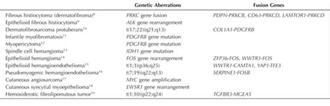 Cutaneous Spindle Cell Neoplasms Pattern Based Diagnostic Approach Archives Of Pathology