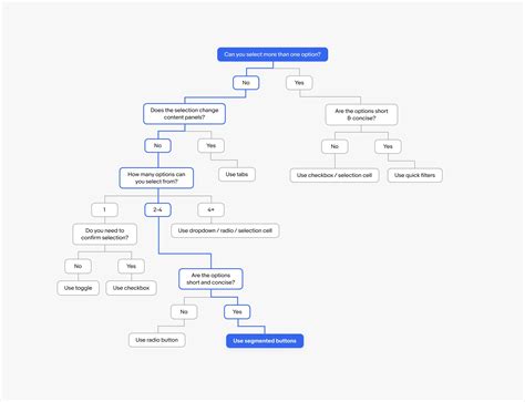 Segmented Button Design Components Design System Ebay Playbook
